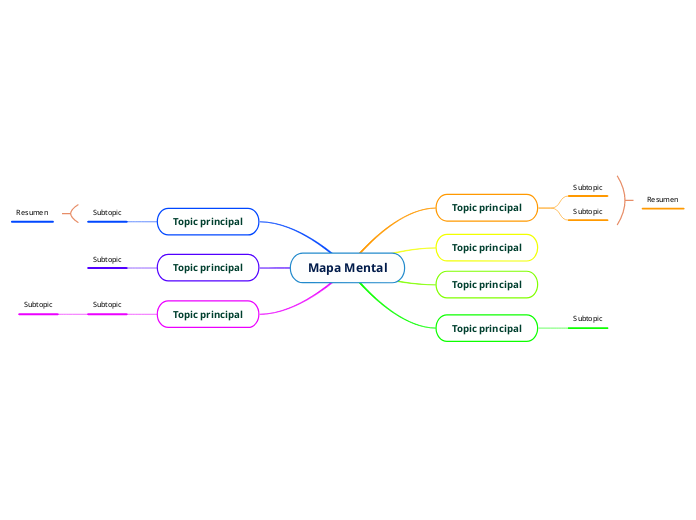 Mapa Mental - Mind Map